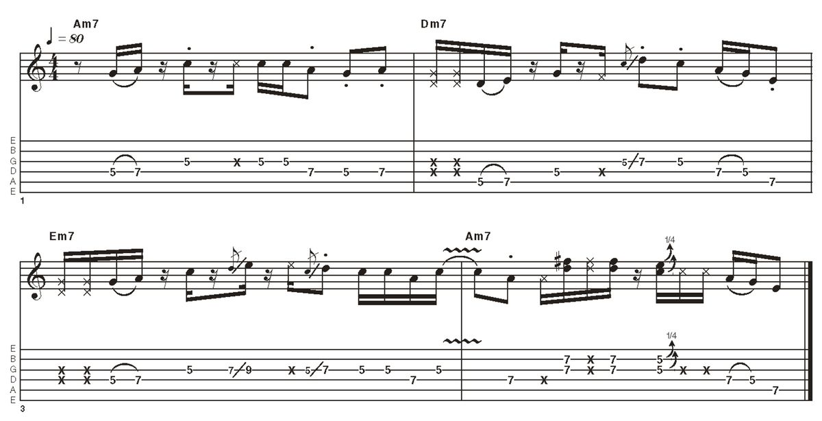Why rhythm is as important as notes in a blues guitar solo | Guitar World