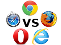 Efficiency Benchmarks: Memory Usage And Management - Web Browser Grand ...