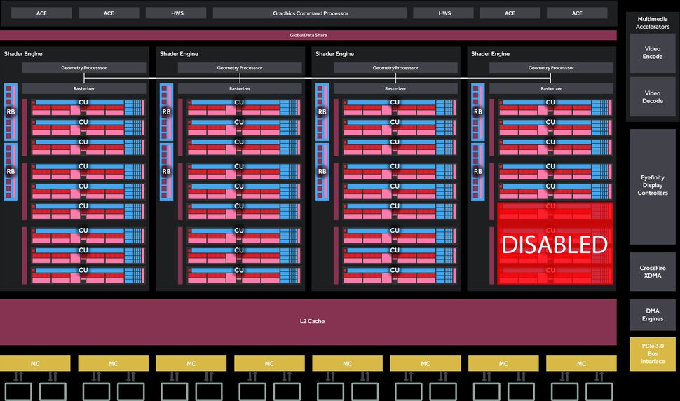 AMD Radeon RX 470 4GB Review: Asus Strix RX 470 | Tom's Hardware