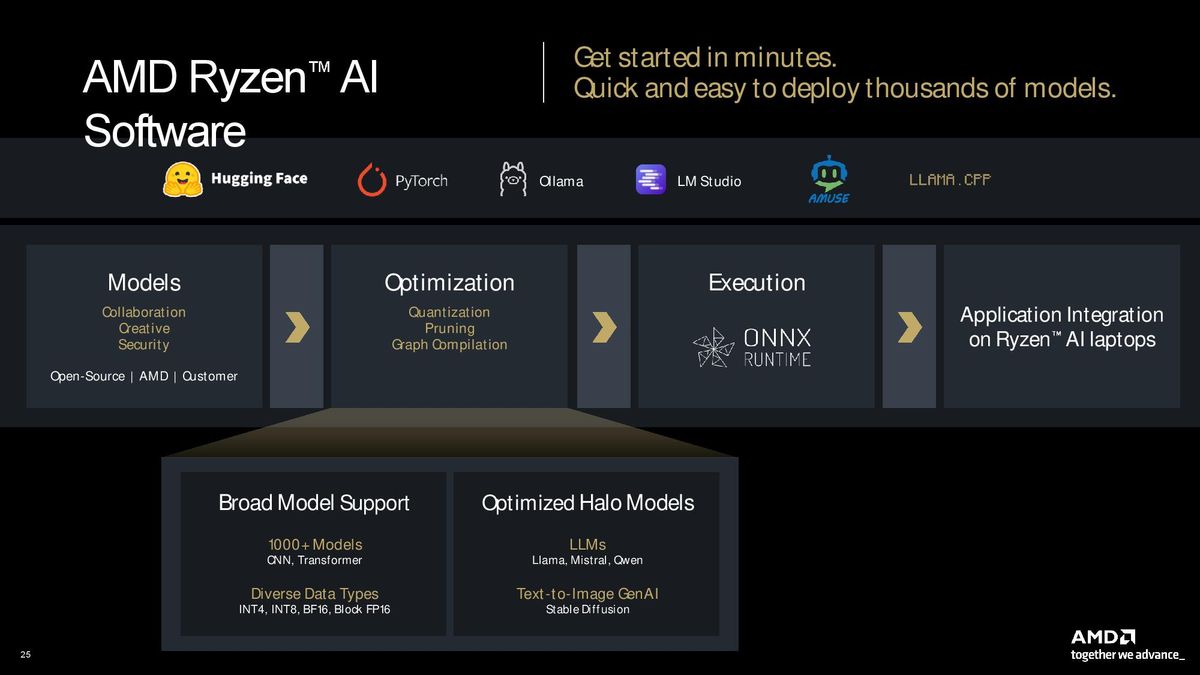 RDNA 3.5, XDNA 2 engine, and Thoughts - AMD deep-dives Zen 5 ...