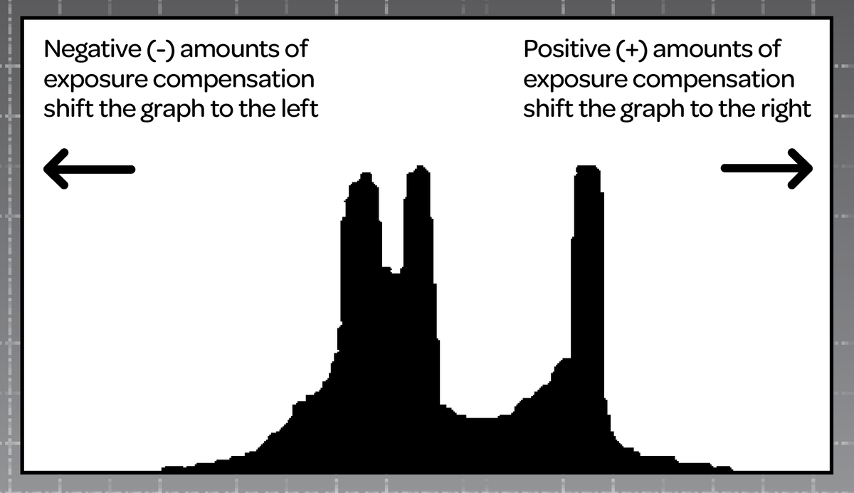 What is exposure compensation – and when should I use it on my camera ...