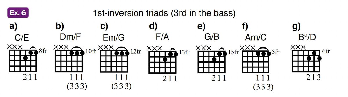 Melodic-Harmonic Framework, Part 1: An Introduction to Triad and 7th ...