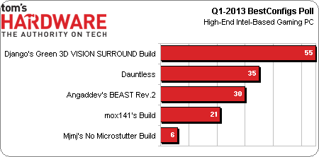High-End Intel-Based Gaming PC - Your Top Picks: Tom's Hardware Forums ...