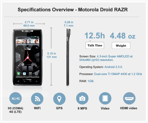 Motorola Droid RAZR review | Android Central