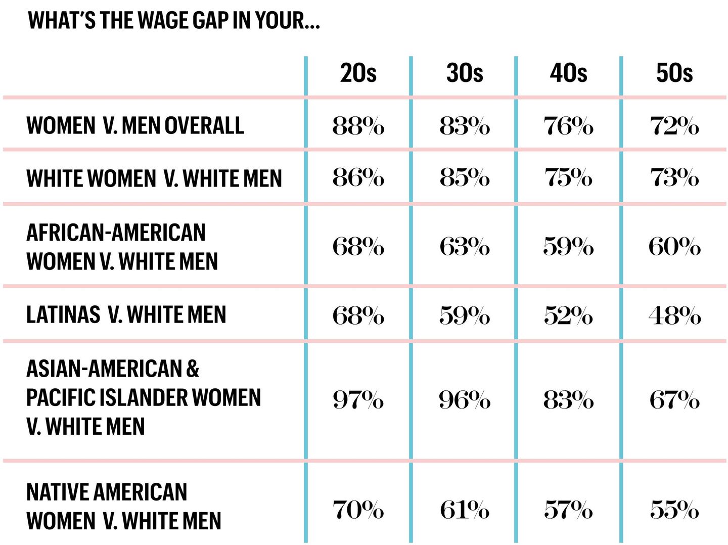 Everything You Need to Know About the Wage Gap in 2016 | Marie Claire