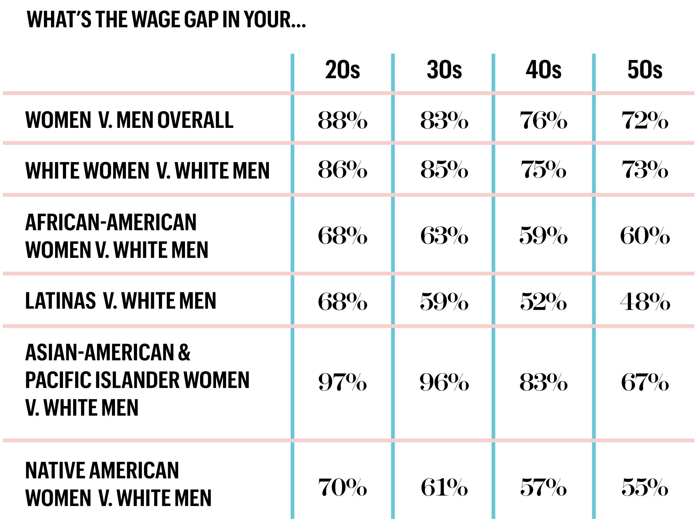 Everything You Need to Know About the Wage Gap in 2016 | Marie Claire