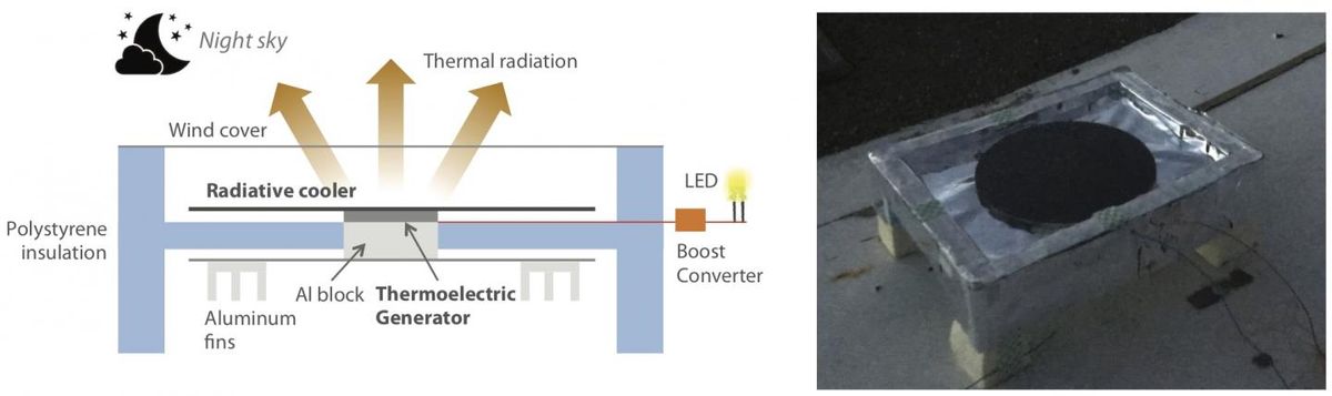 This New Device Can Make Renewable Energy from the Cold Night Sky | Space