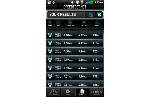 LG Connect 4G (MetroPCS) Review | Smartphone Reviews | Laptop Mag