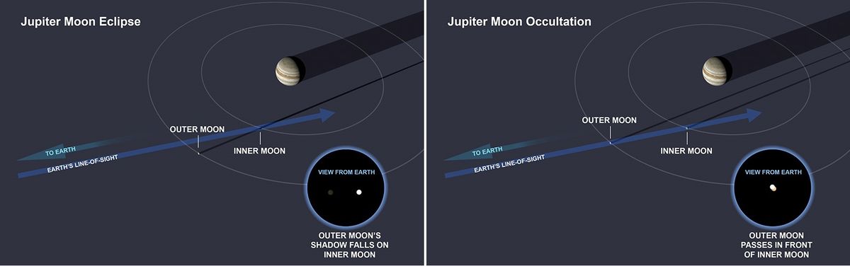 How to See Jupiter by Day and its Moons by Night using Mobile Astronomy ...
