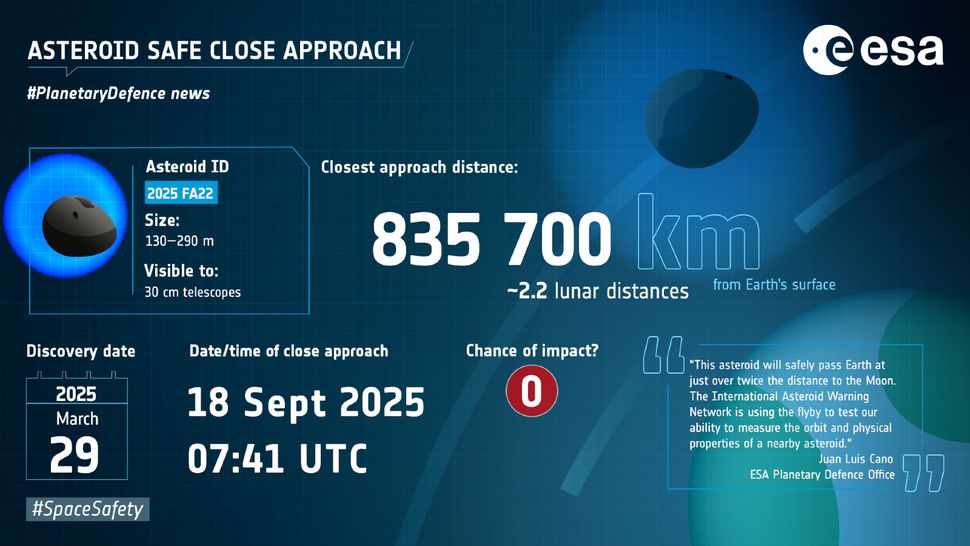 Skyscraper-size asteroid previously predicted to hit us in 60 years ...