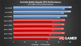 Fortnite Battle Royale performance and settings guide | PC Gamer
