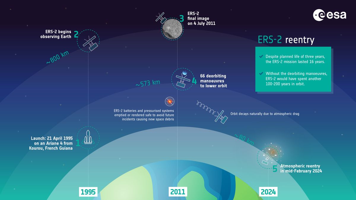 Big, dead satellite's crash was a space-junk wakeup call, experts say ...