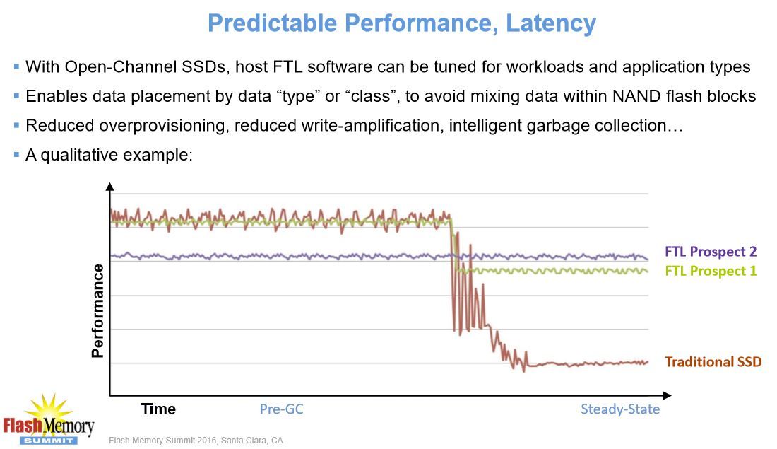 CNEX Labs Looks Like Missing 3D XPoint Puzzle Piece | Tom's Hardware