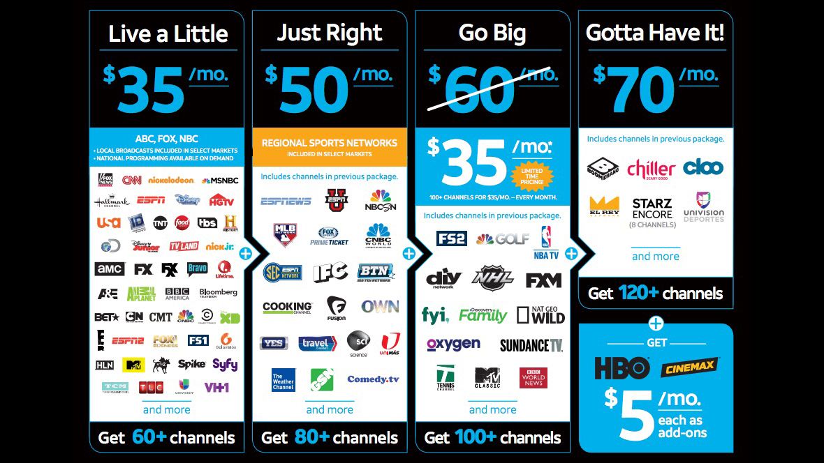 DirecTV Now: What it is and how it stacks up to Sling and PlayStation ...