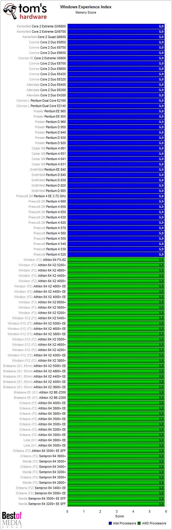 Windows Vista Performance Index - Tom's Hardware's 2007 CPU Charts ...