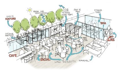 Architecture responds to the pandemic challenge | Wallpaper*