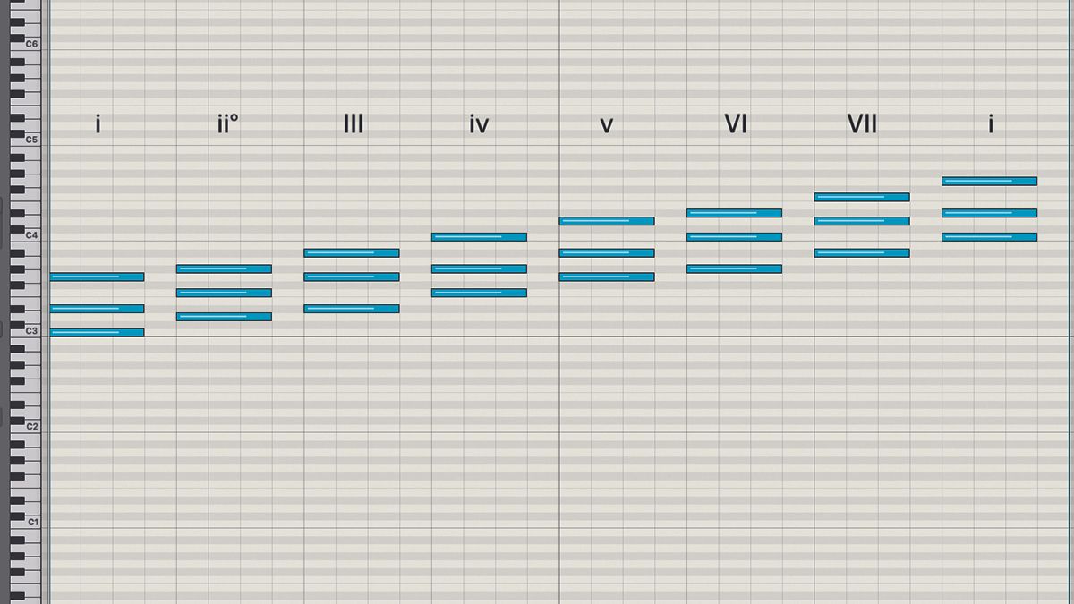 Music theory you can use: pep up your progressions by borrowing chords ...