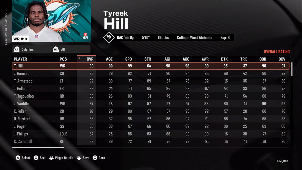 Madden 25 best teams list and all team ratings | GamesRadar+