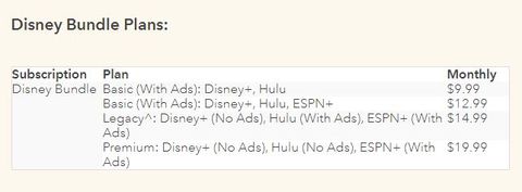 Disney Plus: How to sign up, 2022 content guide, movies & more ...