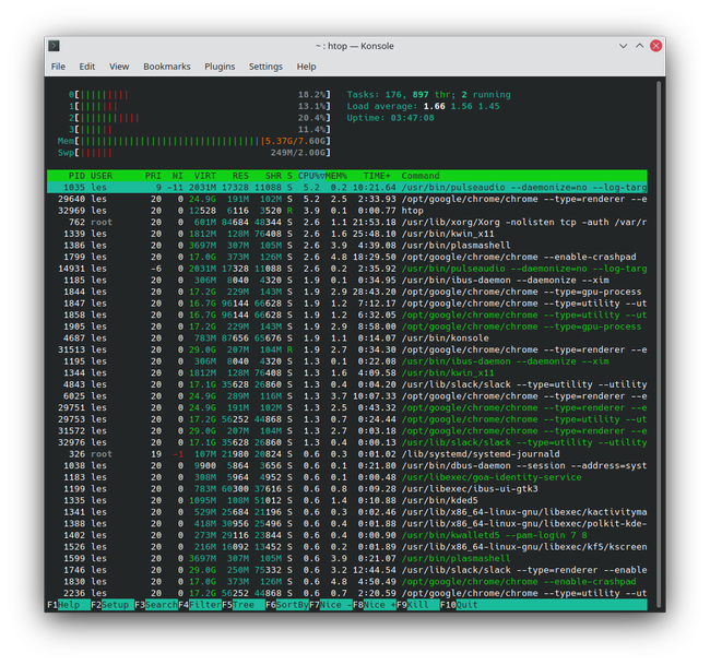 How To Monitor CPU and RAM Resources in Any Linux Distro | Tom's Hardware