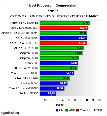 Energy Efficiency: AMD vs. Intel - Energy Efficiency: AMD vs. Intel ...