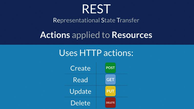 Boost your WordPress workflow with REST API | Creative Bloq