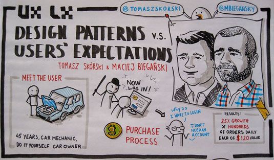 How to learn what users expect from your design | Creative Bloq