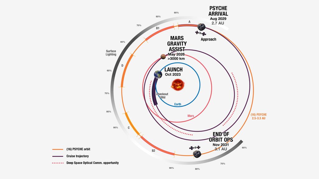 The Psyche mission: A visit to a metal asteroid | Space