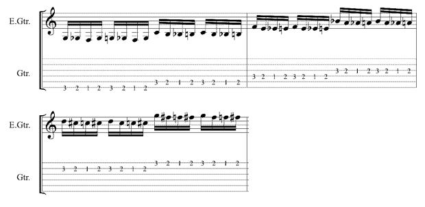 Strengthen your fourth finger with these exercises | Guitar World