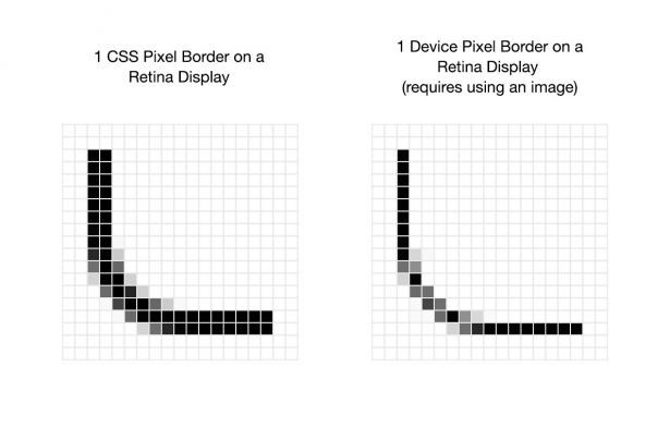 Stop thinking in pixels: improving web layout | Creative Bloq