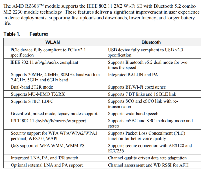 Ayaneo Reveals AMD's Wi-Fi 6E Module | Tom's Hardware