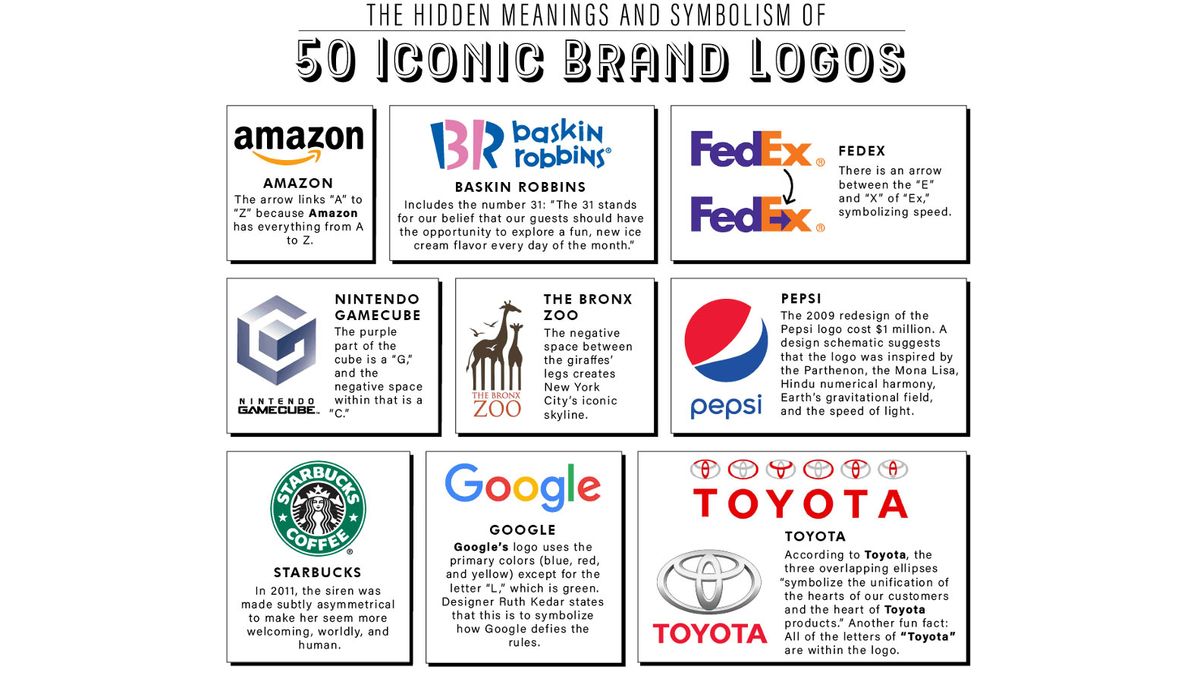 Infographic reveals 50 huge logo design secrets | Creative Bloq