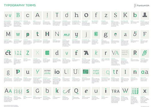The A to Z of typography terms | Creative Bloq
