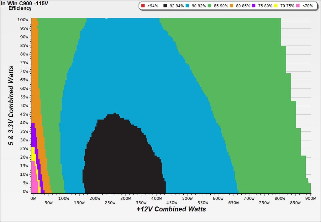 In Win C900 PSU Cross-Load And Infrared Images