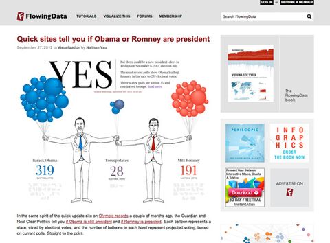 10 top data visualization resources | Creative Bloq