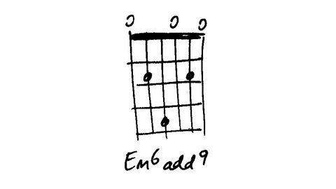 Guitar chord vocab: dissonant chords | MusicRadar