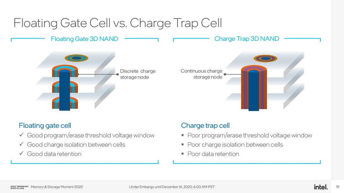 Intel Teases 5-bit PLC Flash, Introduces SSD 670p and Optane Memory H20 ...