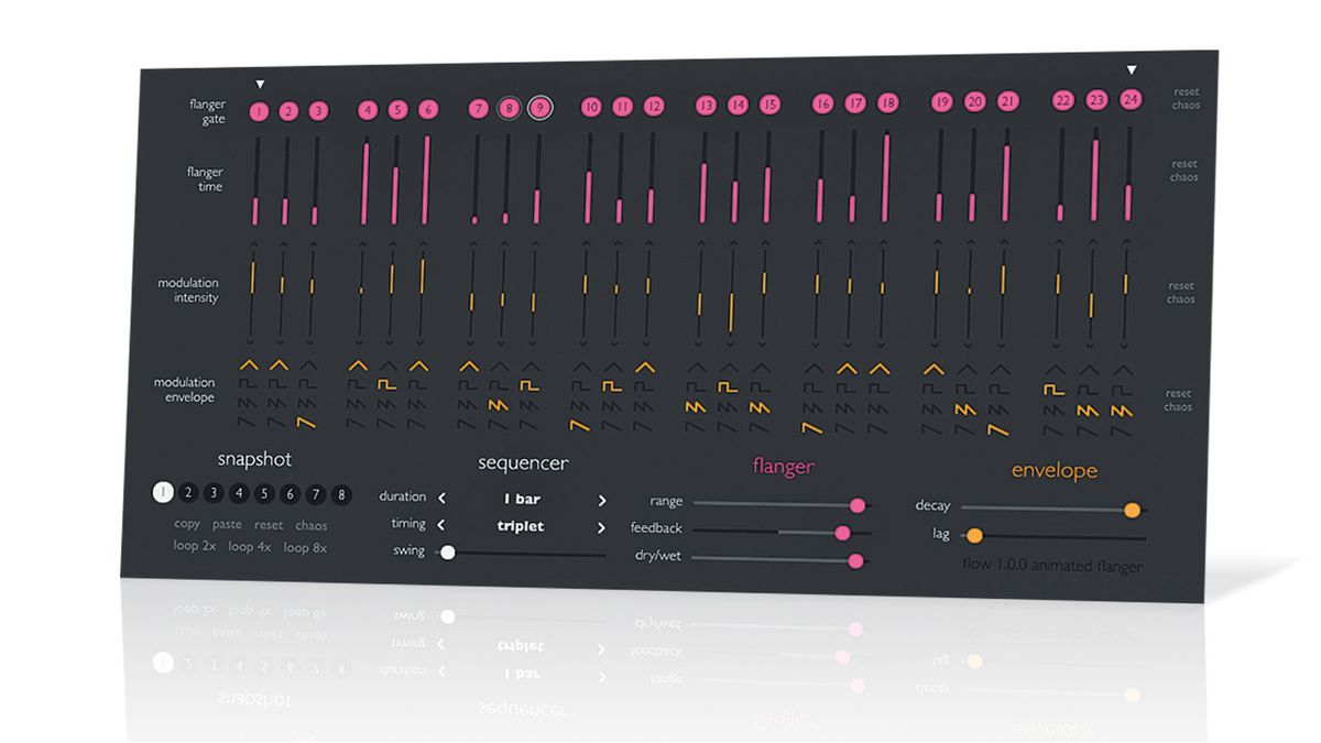 Sinevibes Flow review | MusicRadar