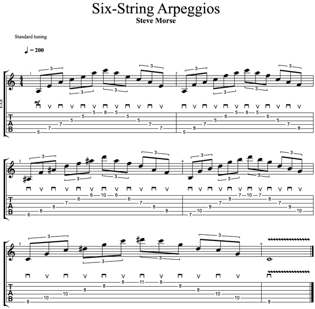 Cracking the (Steve) Morse Arpeggio Code | Guitar World