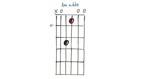 How to apply consecutive scale tones in your playing with cluster ...