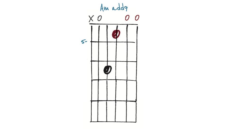 How to apply consecutive scale tones in your playing with cluster ...