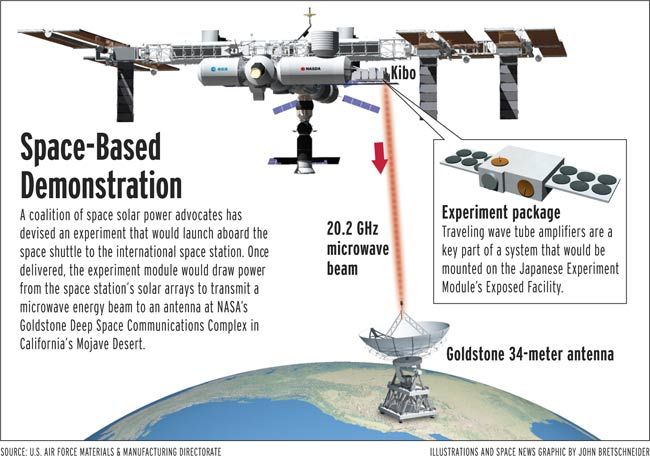 Under New Plan, Satellites to Beam Solar Power Down From Space | Space