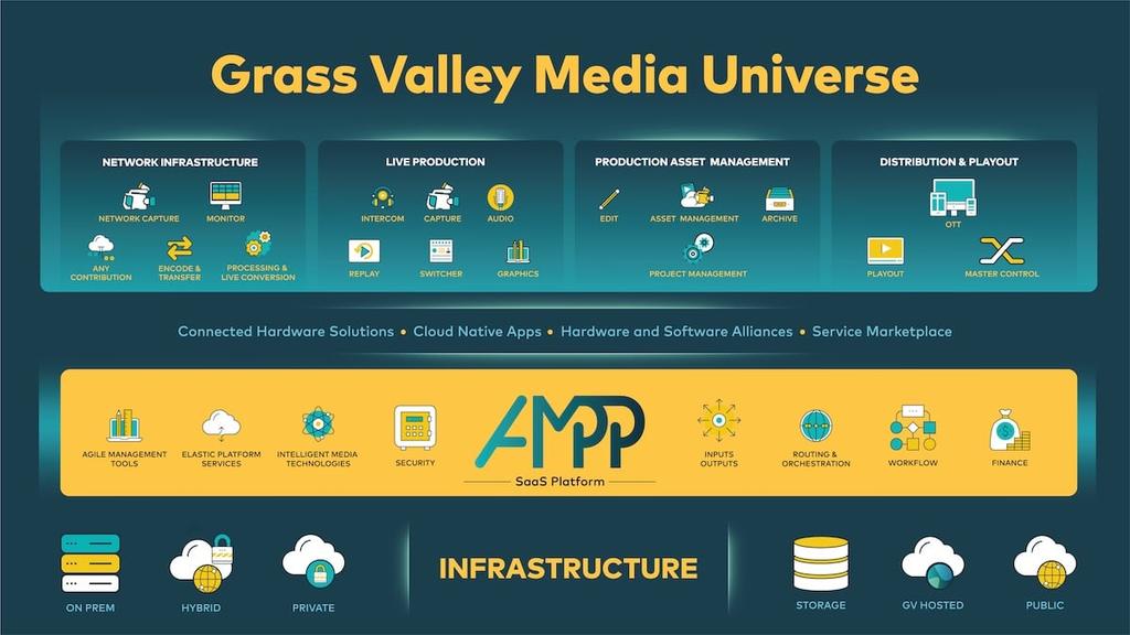 Grass Valley's New CEO Discusses Company's Financial Health, AMPP's ...