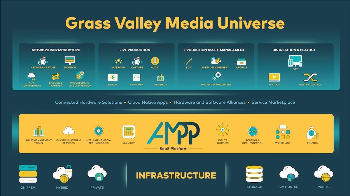 Grass Valley's New CEO Discusses Company's Financial Health, AMPP's ...