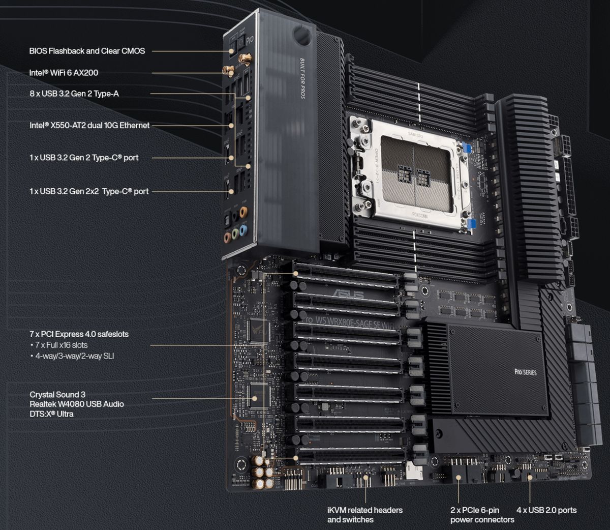 Asus' WRX80 Motherboard for AMD's Threadripper Pro Is Surprisingly ...