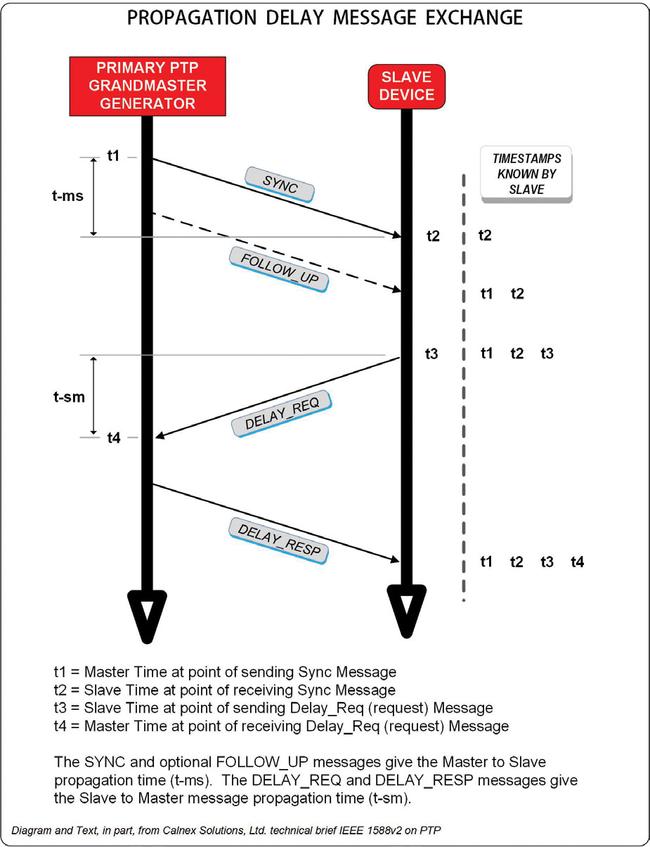 Designing the IP-Based Media Network Part 2 | TV Tech
