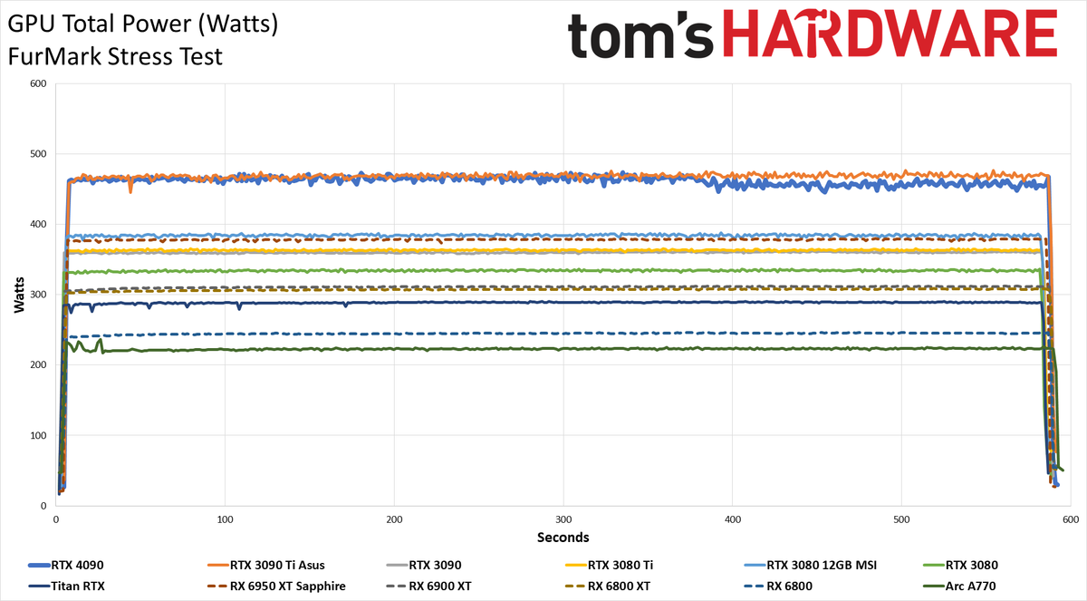 GeForce RTX 4090: Power, Temps, Noise, Etc. - Nvidia GeForce RTX 4090 ...