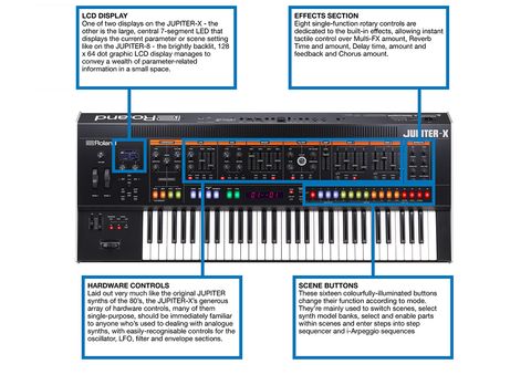 Roland Jupiter-X review | MusicRadar