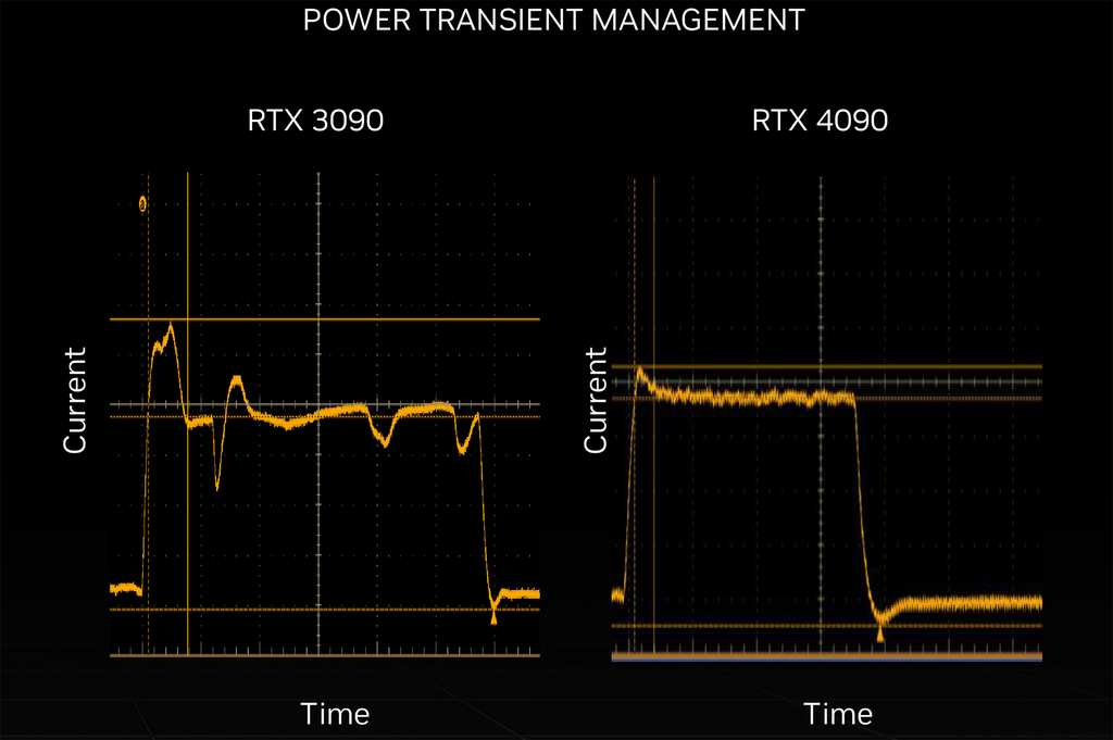 Nvidia Details GeForce RTX 4090 FE PCB: 23 Phases and Clean Power | Tom ...