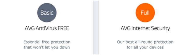 AVG Antivirus review | TechRadar